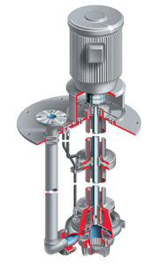 Flowserve Pumps - MSFrank.com