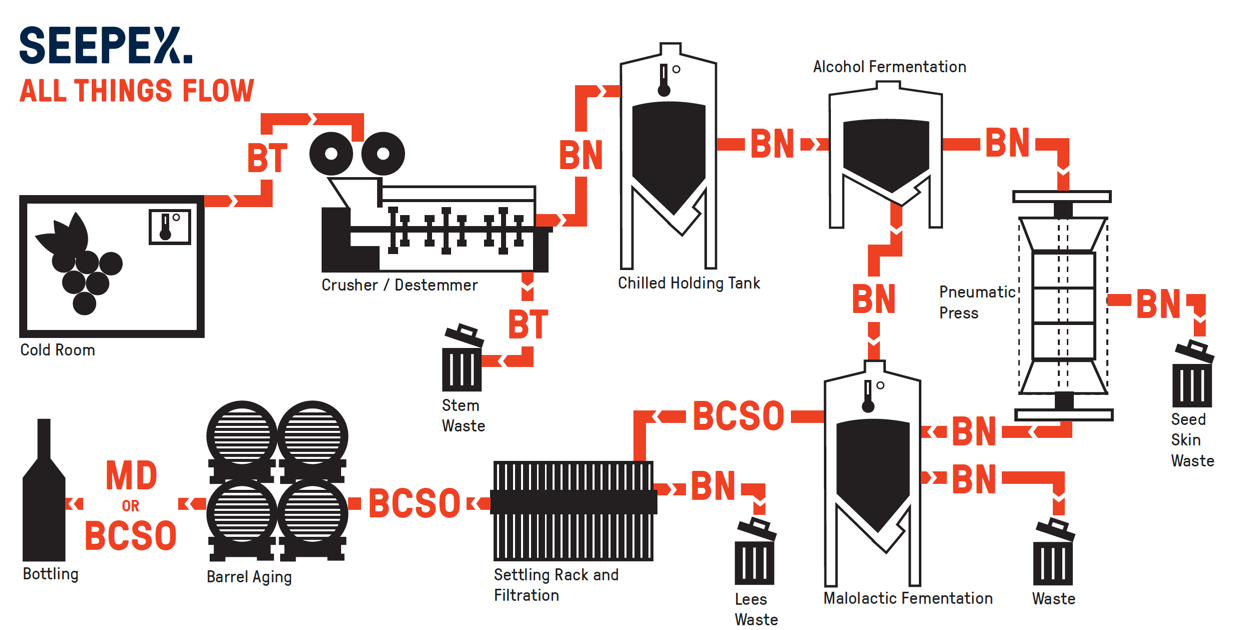 SEEPEX Products - MSFrank.com